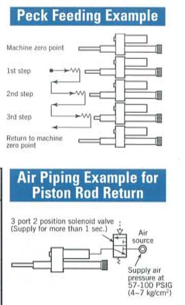 Sugino RB-2460, HYDRO SPEED REGULATORS (SPRING RETURN) - TFC Industrial Controls